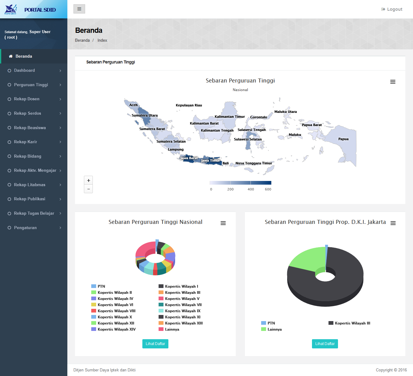Rendi Agung Wijaya - Full Stack PHP Developer